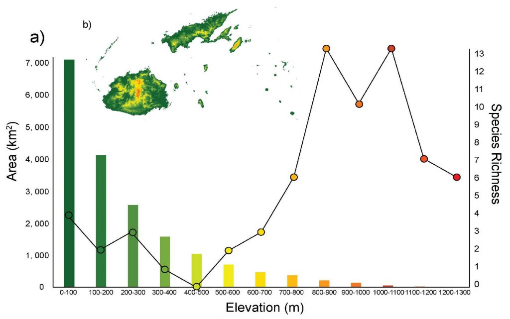 Discovering Fiji’s native bees: hidden secrets in a biodiversity ...
